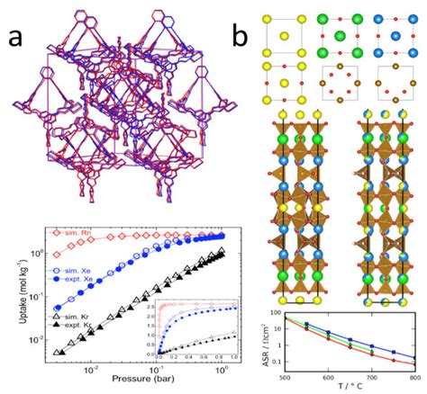 Computational Materials Design Leverhulme Research Centre For
