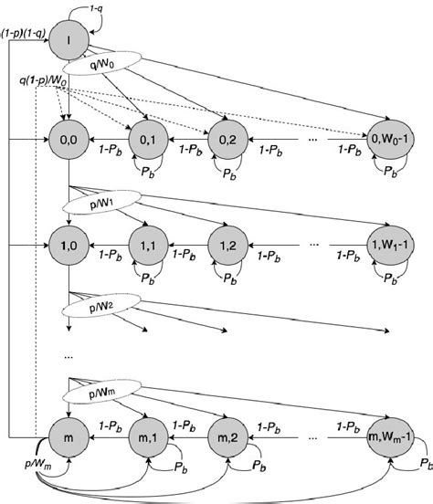 Two Dimension Markov Model Download Scientific Diagram