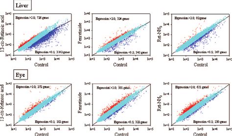 Gene Array Analysis The Expression Levels Of MRNA Were Compared Download Scientific Diagram