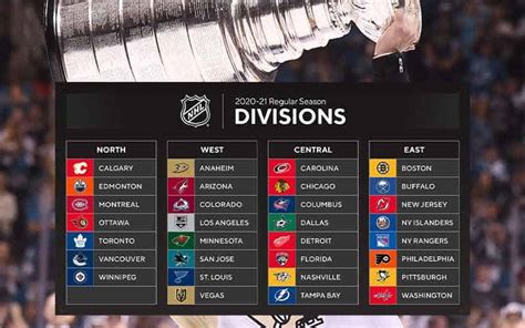 New Postseason Format Shifts Focus Of Nhl Playoff Odds To Divisional