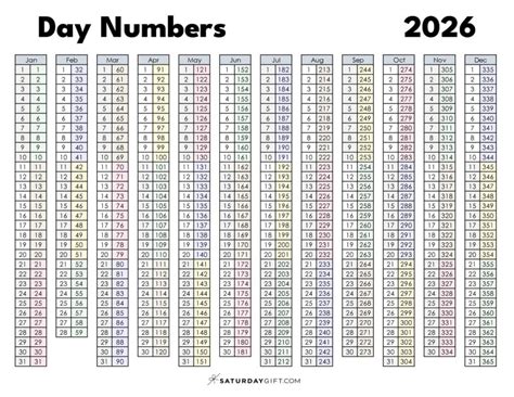 Day Numbers For 2026 What Day Is It
