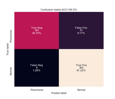 Image Classification Using Deep Learning Model Dsshou