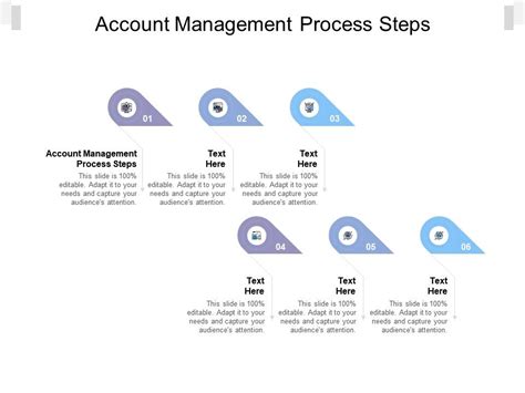 Account Management Process Steps Ppt Powerpoint Presentation Ideas