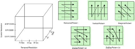 Quality Adaptation Patterns Download Scientific Diagram