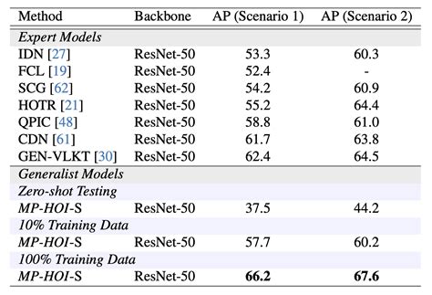 Diffhoi Boosting Human Object Interaction Detection With Text To Image Diffusion Model