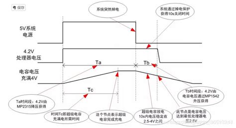 一种非常实用的系统掉电检测和保护电路电路断电检测电路 Csdn博客
