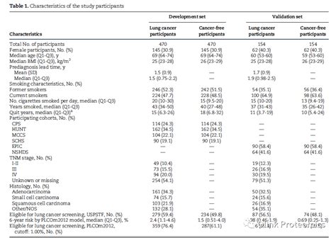 J Natl Cancer Inst】基于olink血液蛋白组学肺癌风险模型优于当前指南标准预测 Olink精准蛋白组服务提供商