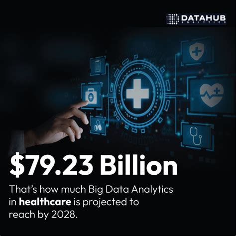 Datahub Analytics On Linkedin Healthcare Heathcare Bigdata Analytics Hospitals Datamanagement