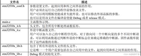 Stm32学习笔记01 Stm32的固件库使用基础stm32固件库使用手册 Csdn博客