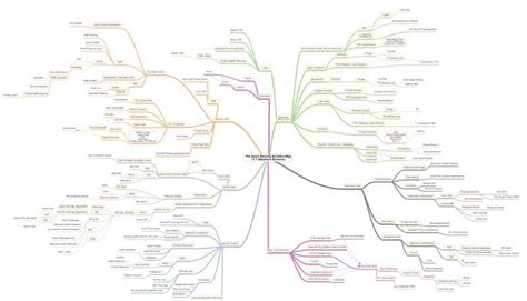 Cloud Tech On Linkedin Cloud Security Azuresecurity Cloudarchitect Securingazure…