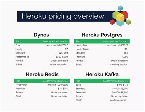 Heroku Pricing Explained Containers Databases Teams Etc