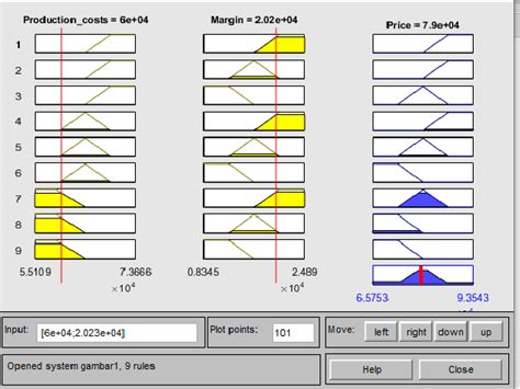 Optimistic Fuzzy Scenario Results Download Scientific Diagram