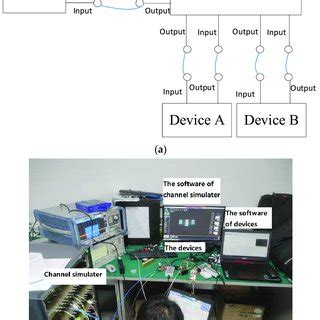 The Hardware Test Environment A The Test Environment And B The Download Scientific