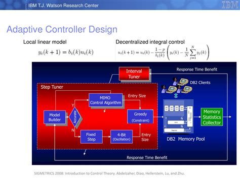 ppt self tuning memory management of a database system powerpoint