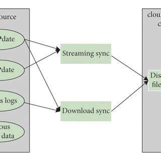 Cloud Computing Architecture Diagram Download Scientific Diagram