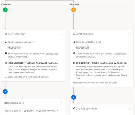 Workflow E Mail Notifications Smartsheet Community
