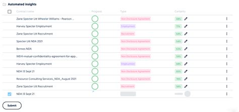 Harnessing The Power Of Knowledge Graphs And Large Language Models For Document Data Extraction