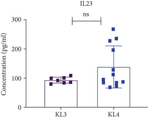 Dc3s Infiltrated In The Synovium Is Correlated With Cd8⁺ T Cells A