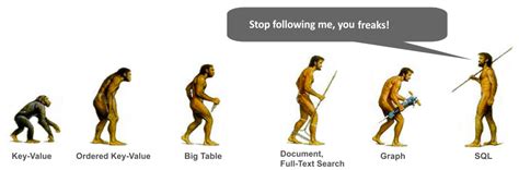 nosql data modeling techniques we have been using relational databases… by isuru jayakantha