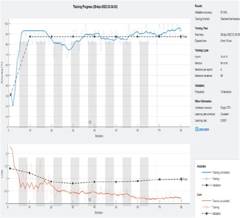 Figure 8 From Automated Classification Of Ctg Signals Using Deep