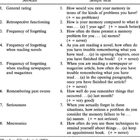 Pdf Memory Self Knowledge And Self Efficacy In The Aged