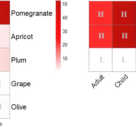 Heatmap Of Monthly Risk Quotients And Risk Levels H High M