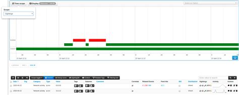 misp 2 4 125 released aka self registration feature and feed improvements release