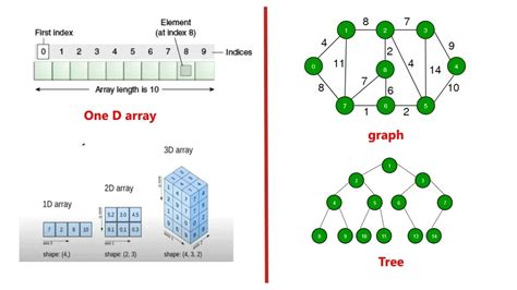 Ppt Data Structure 1 Powerpoint Presentation Free Download Id12888549