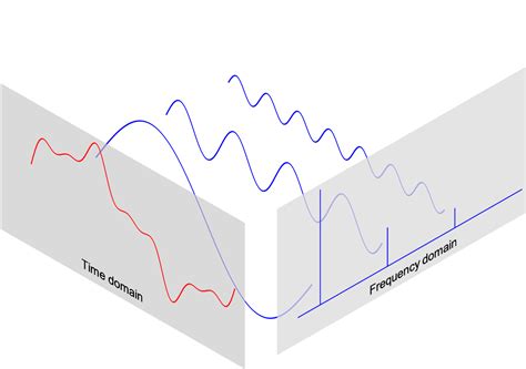 Discrete Fourier Transform Table Pdf Cabinets Matttroy