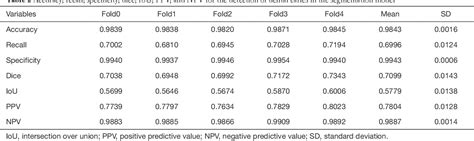 Figure 1 From A Deep Learning Model Using Convolutional Neural Networks For Caries Detection And