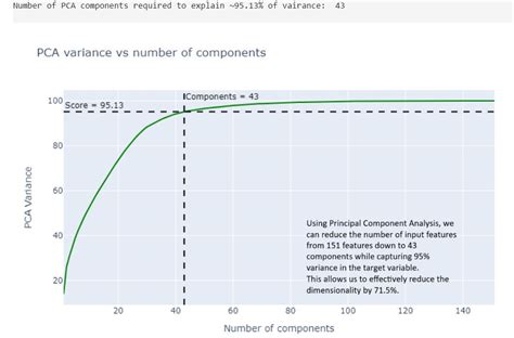 Sarang Dave On Linkedin Python Programming Coding Developer