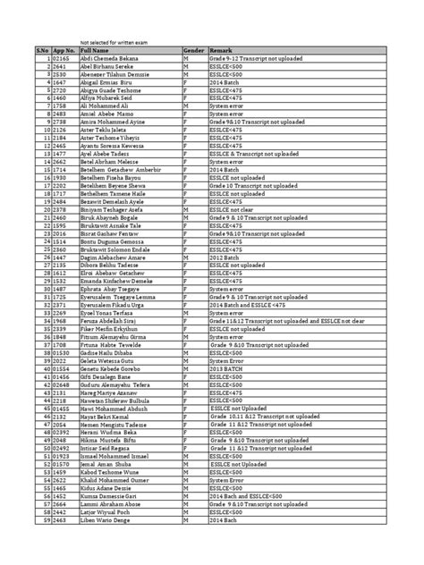 Not Selected Exam Pdf