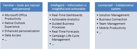 sequent infosystems official blog microsoft dynamics® crm 2011 overview