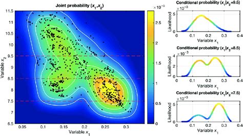 Joint Distribution Of Two Random Variables Estimated Using Kde The Download Scientific Diagram