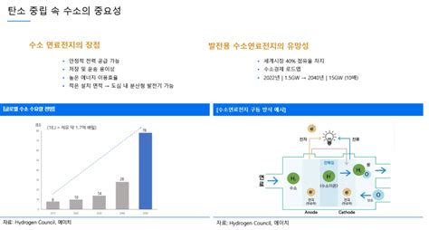 [대학생 리서치 리포트 공모전] 수상 후기 링커리어 커뮤니티