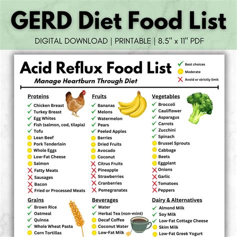 Gerd Diet Acid Reflux Food List Gerd Relief Chart Low Acid Foods Printable Digestive Health