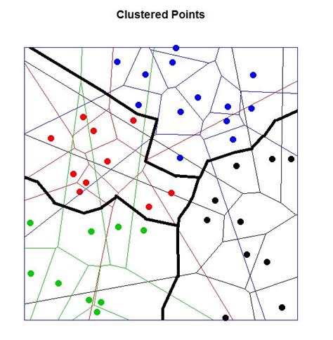 Ggplot2 Package For Divide Chain Of Tesselations In R Spatstat