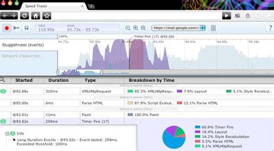 Useful Google Chrome Extensions Web Design Ledger