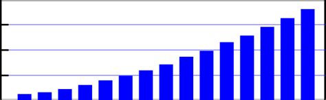 runtime per time step of the proposed algorithm versus number of
