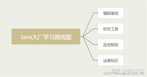 多年java后端经验 学习路线总结分享,一年自学进大厂 知乎 多年java后端经验 学习路线总结分享,一年自学进大厂 知乎