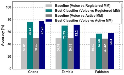 Deterministic Finite Automaton Figure 2 Tree Based Feature