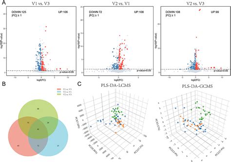 Integrated Metabolomics And Transcriptomics Analyses Reveal Metabolic Jir