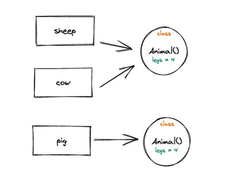 Understanding Swifts Value And Reference Types