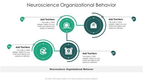 Neuroscience Organizational Behavior Powerpoint Presentation And Slides