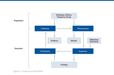 Pcidss Compliance Cybersecurity Itsecurity Datasecurity Cipherlex Jake Eliasz