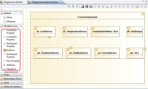 Modelio Create A Hyperlink To Another Diagram Sysml Notesnipod