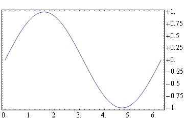 Plotting How Can I Decimal Align Tick Labels At The Left