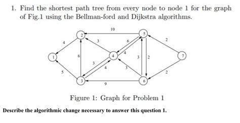 Solved Find The Shortest Path Tree From Every Node To Chegg