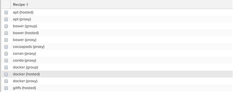 Create Your Own Private Docker Registry With Nexus3 Oss And Caddy Datmt