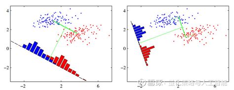 量化投资策略线性判别分析 LDA 算法年化15 线性判别分析是一种经典的线性学习方法在二分类问题上最早由Fisher在1936年提出亦称Fisher线性判别线性判 雪球